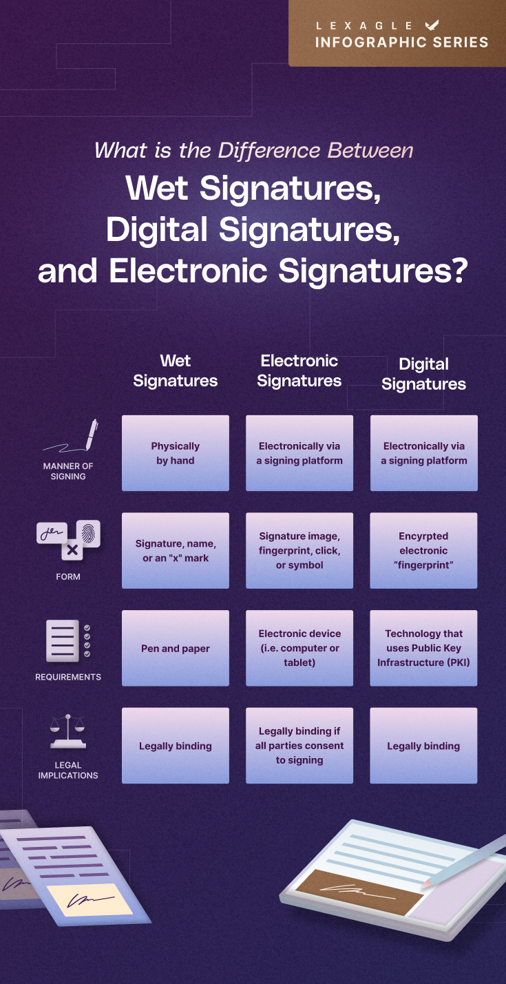 What is the Difference Between Wet Signatures, Digital Signatures, and Electronic Signatures ...